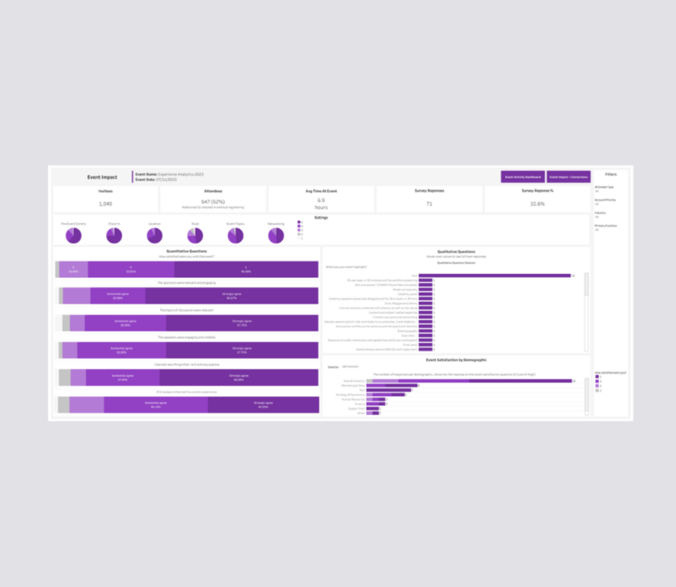 Services - Event Impact Dashboards